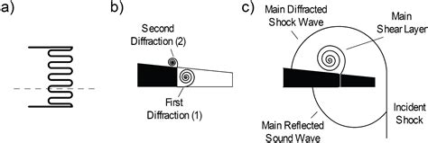 Sound Wave Diffraction