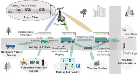Enabling Digital Twin In Vehicular Edge Computing A Multi Agent Multi Objective Deep