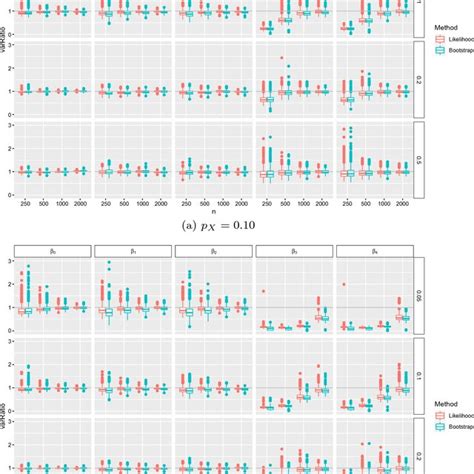 variance ratios of the bootstrap estimators and of the maximum