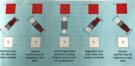 Electromagnetism How Does An Electric Motor Work Physics Stack