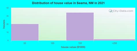 Seama New Mexico Nm 87014 Profile Population Maps Real Estate