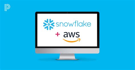 Best Practices For Secure And Responsible Ai Adoption Powerschool