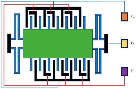 temperature compensation for mems accelerometer based on a fusion algorithm