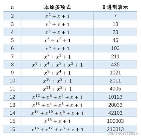 m 序列生成电路的 fpga 实现 m序列产生电路 csdn博客