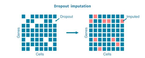 Single Cell Rna Seq Data Analysis Genevia Technologies