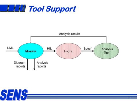 Ppt A General Framework For Formalizing Object Oriented Modeling Techniques Powerpoint