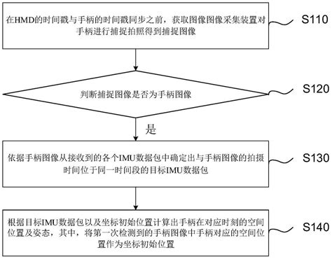 Handle Tracking Method Device System And Medium Eureka Patsnap