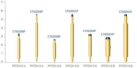 C3 Coating Tek Crown 泰可廣科技