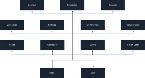 Getting Started With Feature Modularization In Android Apps