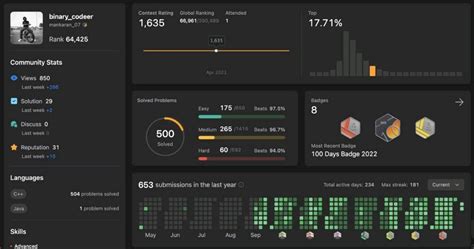 Mankaran Singh On Linkedin Leetcode Coding Challenge Achievement