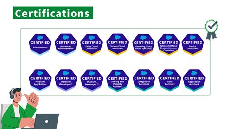 Salesforce Consulting And Development Crm