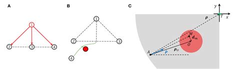 Figure 1 From A Distributed Multi Agent Formation Control Method Based
