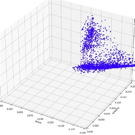 Pareto Front Using Adaptive Epsilon Constraint Method With 2500 Points