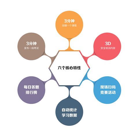 云豆安全在线考试系统 北京神州安信科技股份有限公司