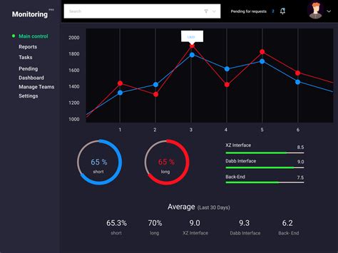 Daily Ui 021 Monitoring By Sterczl Gabor On Dribbble