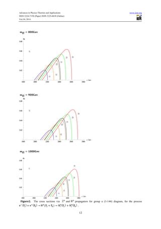 Cross Sections Calculation For The Process PDF