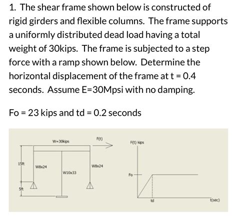 Solved The Shear Frame Shown Below Is Constructed Of Rigid