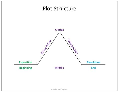 20 Prompts For Narrative Writing That Spark Creativity Vibrant Teaching