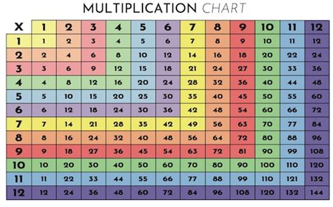 Worksheets Printable Multiplication Chart Photo Albums Of