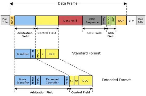 Can Bus Protocol Spegel Med Belysning