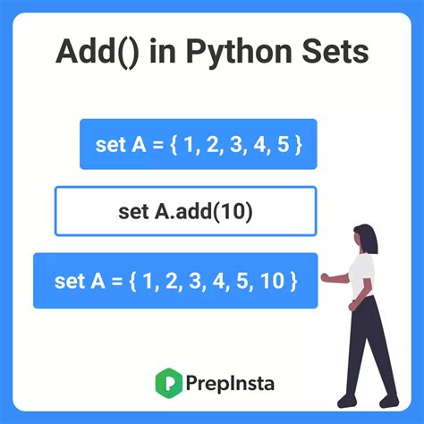 Add Function In Python Python Tutorials Prepinsta