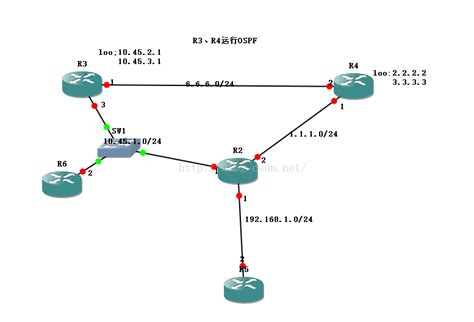 双出口nat配置（一主一备）双出口配置 Csdn博客