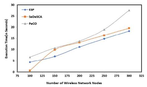 Execution Time In Seconds Download Scientific Diagram