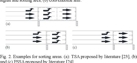 Figure 2 From Hybrid Intersection With Pre Signal An Innovative Approach To Increase