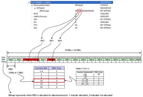 LTE Resource Allocation Type Tweet4Technology LTE 5G NR Wireless