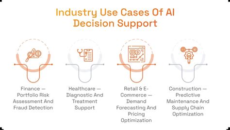 The Rise Of The Artificial Intelligence Decision Support System Spd