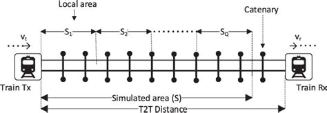 Figure 1 From Measurement Based Tapped Delay Line Model For Train To Train Communications