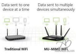 Netgear Nighthawk X Router Review Amanda Blain