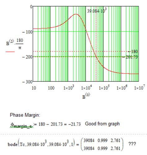 Solved Discrepancy In Bode Plot Phase Frequency Plot Ptc Community