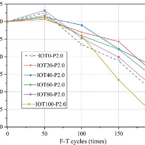 Iot Ecc Of Ff At 28d Download Scientific Diagram