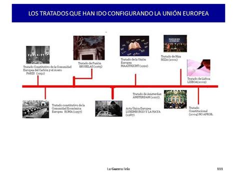 La Historia Del Mundo ContemporÁneo Claves La FundaciÓn Y EvoluciÓn