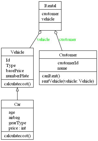 Python Which Association Should Be In The Class Diagram Software