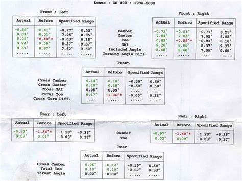Qanda How To Read Alignment Sheets For Different Vehicles