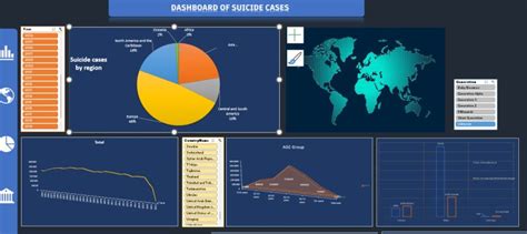 Ashishdeeep Kaur On Linkedin Datavisualization Suicideprevention Learning Datascience 19