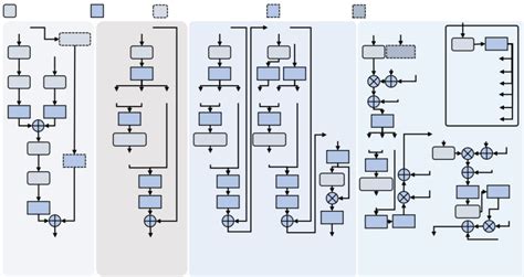 Ditto Accelerating Diffusion Model Via Temporal Value Similarity