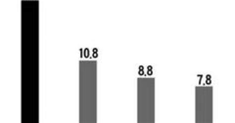 파생상품시장 기형적 세계1위
