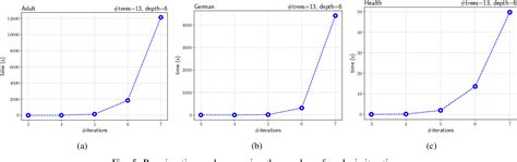figure 5 from explainable global fairness verification of tree based