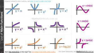 Free Cheatsheets For VCE Maths Methods MathsMethods Au