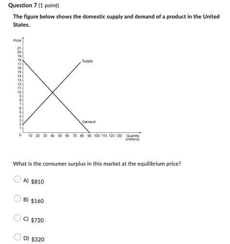 Solved Question 7 1 ﻿point The Figure Below Shows The