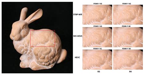 “shearlet Transform Based Light Field Compression Under Low Bitrates