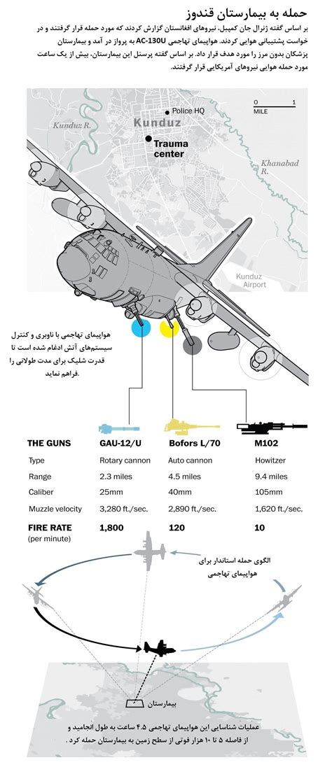 هواپیمای آمریکایی و شب مرگ و زندگی برای بیمارستان قندوز جزئیات تسنیم