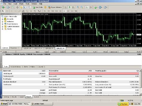 Major Problems With Strategy Tester Forex Factory