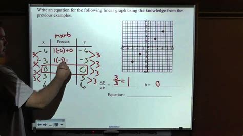 writing linear functions multiple representations youtube