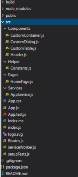 Deep Dive Into React Js — Part Two Components And Jsx By Afaf Kelai