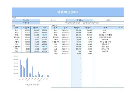 여행 예산관리표 5 24까지 무료 비즈폼 샘플 양식 다운로드