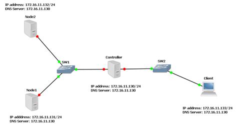 Lab 8 11 Konfigurasi Balancer Manager With Lbmethod Web Server Apache Centos 7 Monggo Mampir
